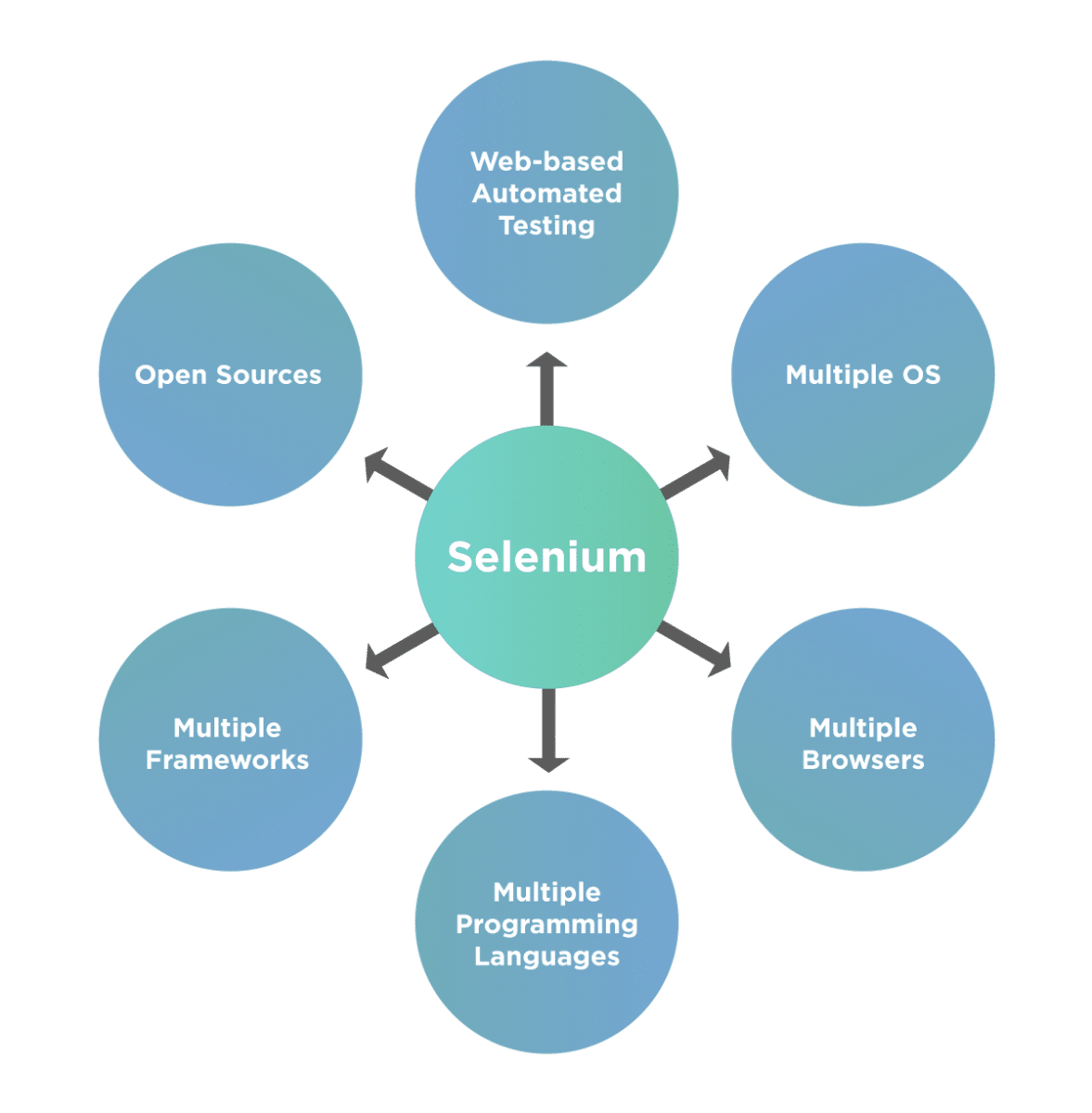 Selenium Testing: An Analytical Guide Selenium Testing: An Analytical Guide